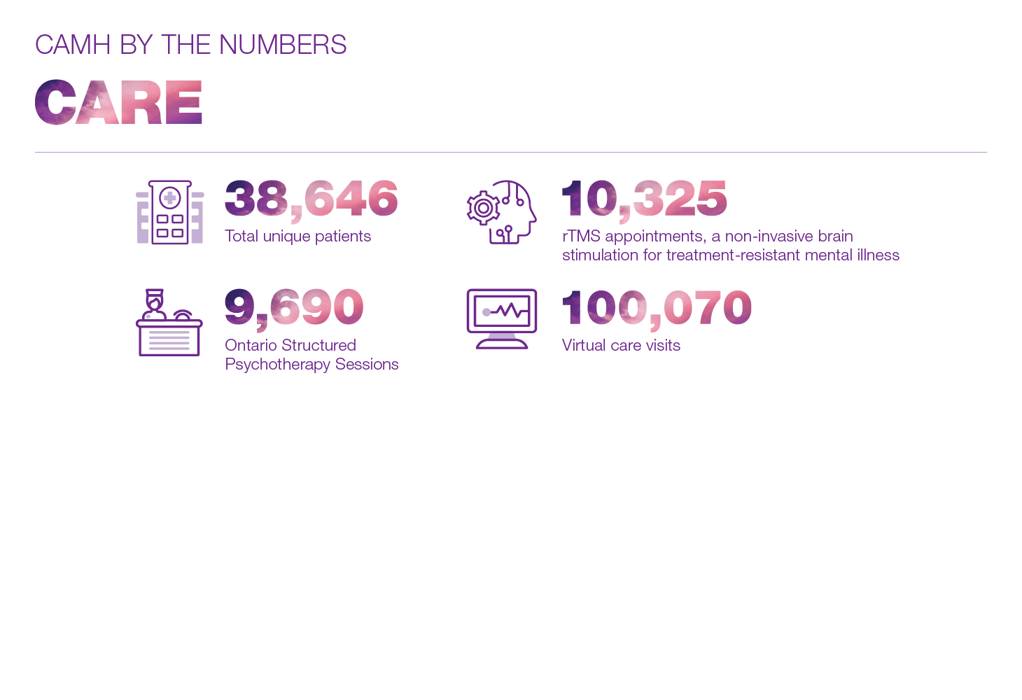 Annual Report 2022-2023 | CAMH